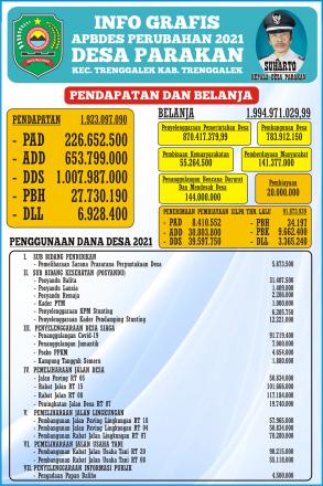 Website Desa PARAKAN
