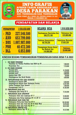 Website Desa PARAKAN